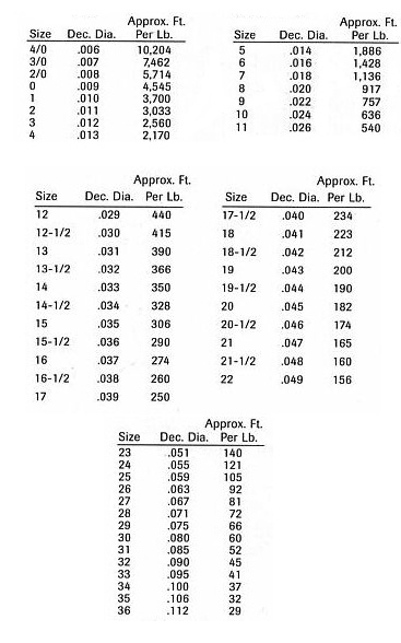 Piano wire sizes